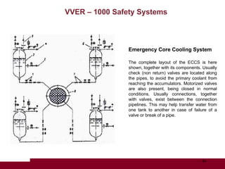 VVER Nuclear Reactors | PPTX