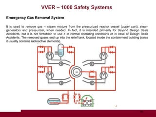 VVER Nuclear Reactors | PPTX