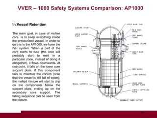 VVER Nuclear Reactors | PPTX