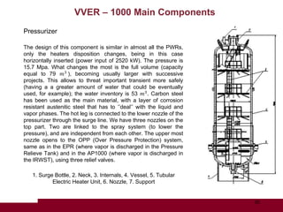 VVER Nuclear Reactors | PPT