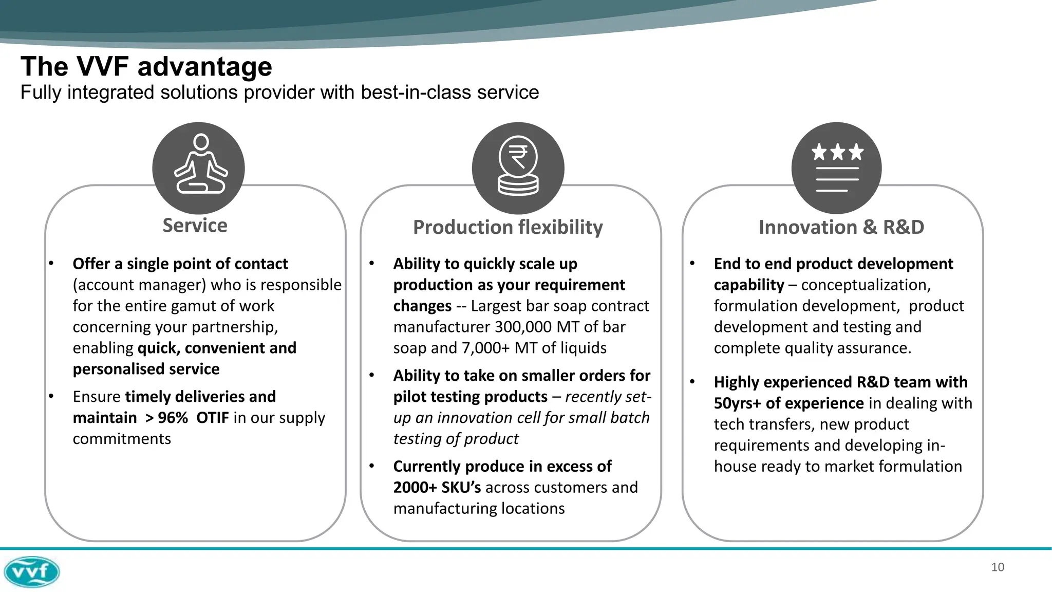 Your Future Starts Here. Your Future Starts with VVF. | PPTX | Skin ...