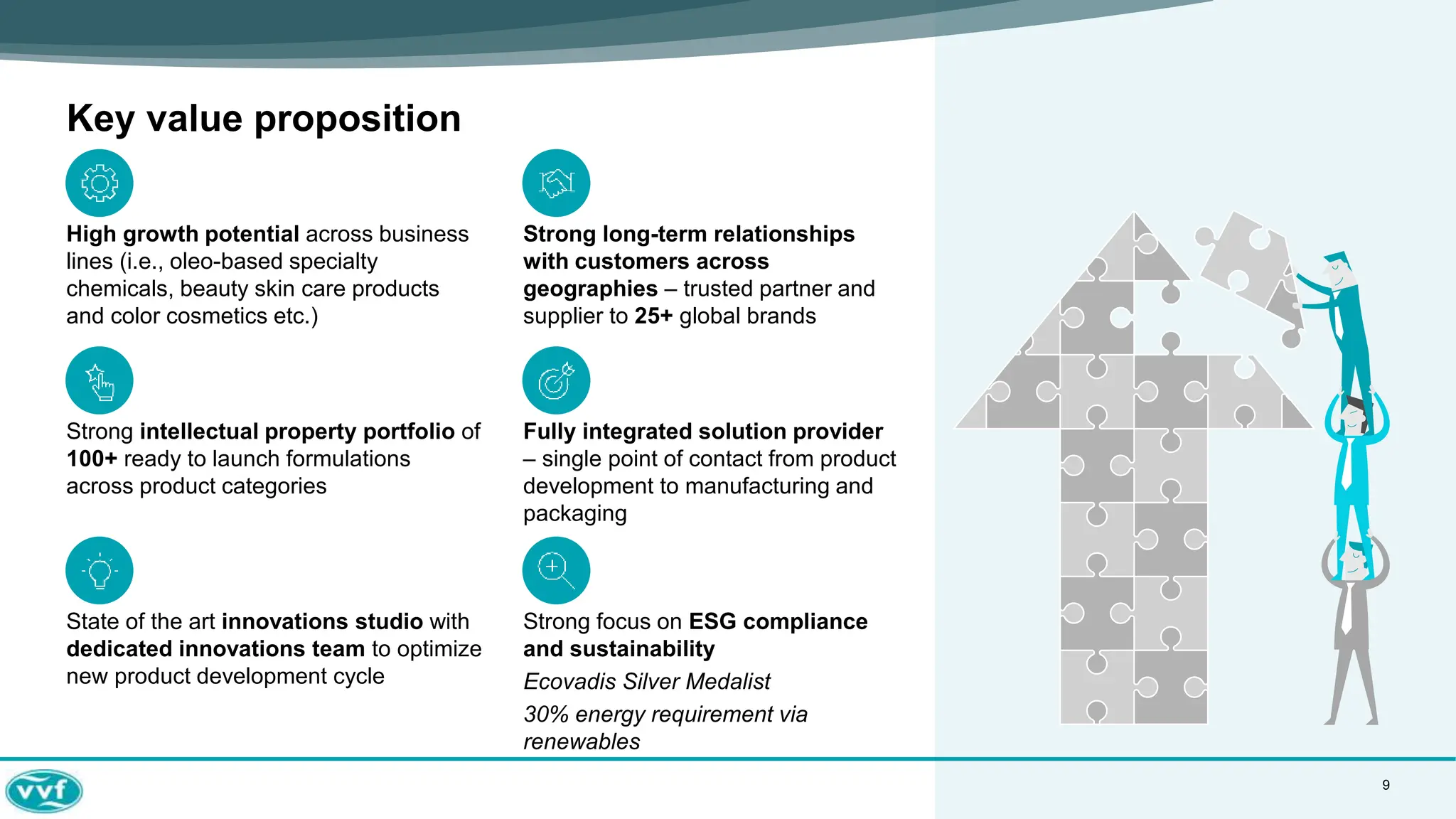 Your Future Starts Here. Your Future Starts with VVF. | PPTX | Skin Care | Beauty