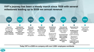 Your Future Starts Here. Your Future Starts with VVF. | PPTX | Skin ...