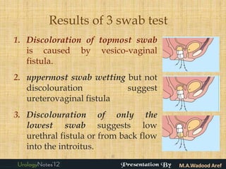 Vesicovaginal fistula evaluation | PPT