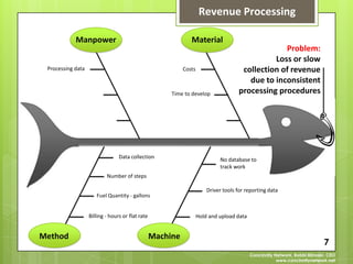 Vv fishbone analysis_charts_final | PPTX