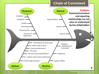 Vv fishbone analysis_charts_final | PPTX