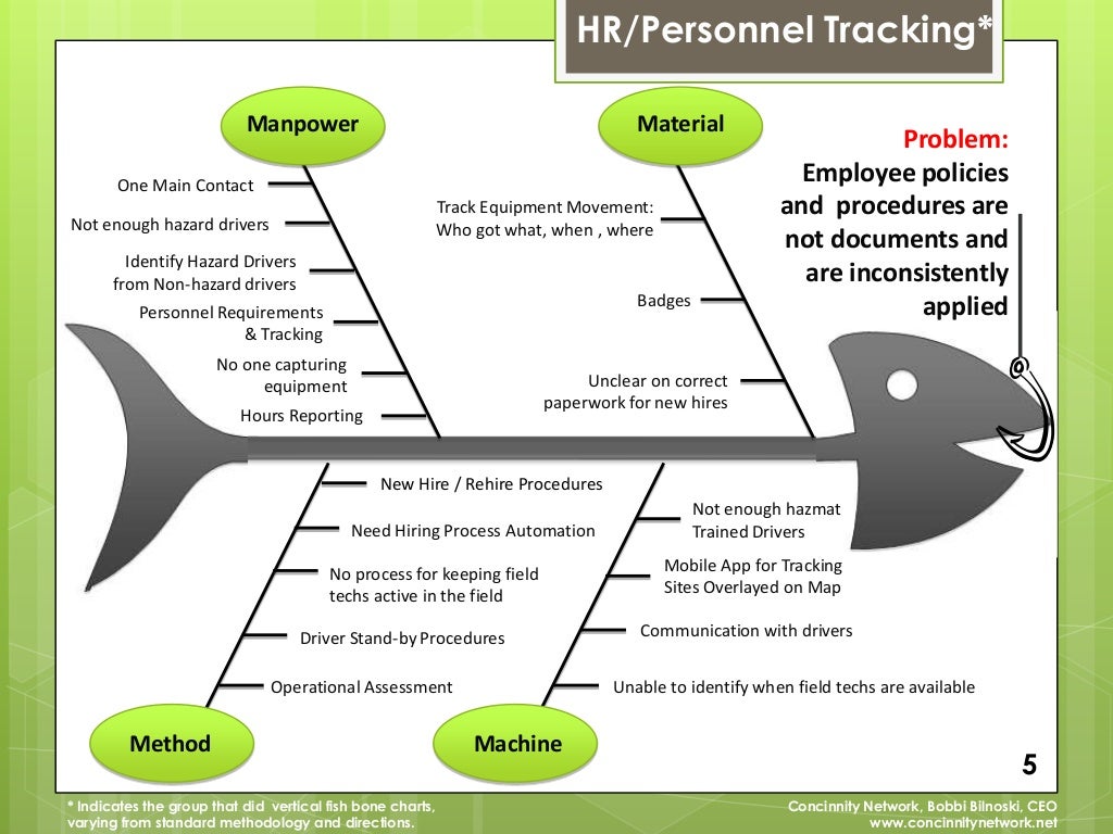 Vv fishbone analysis_charts_final