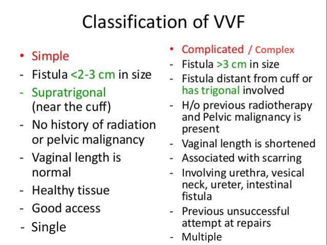 Vesico-Vaginal Fistula (VVF) | PDF
