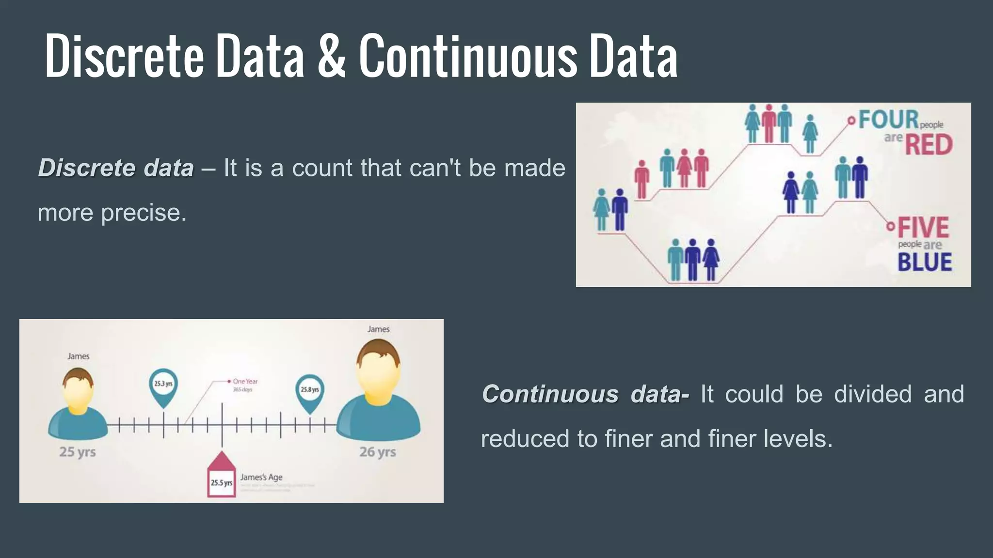 The main source of data collocation | PPT
