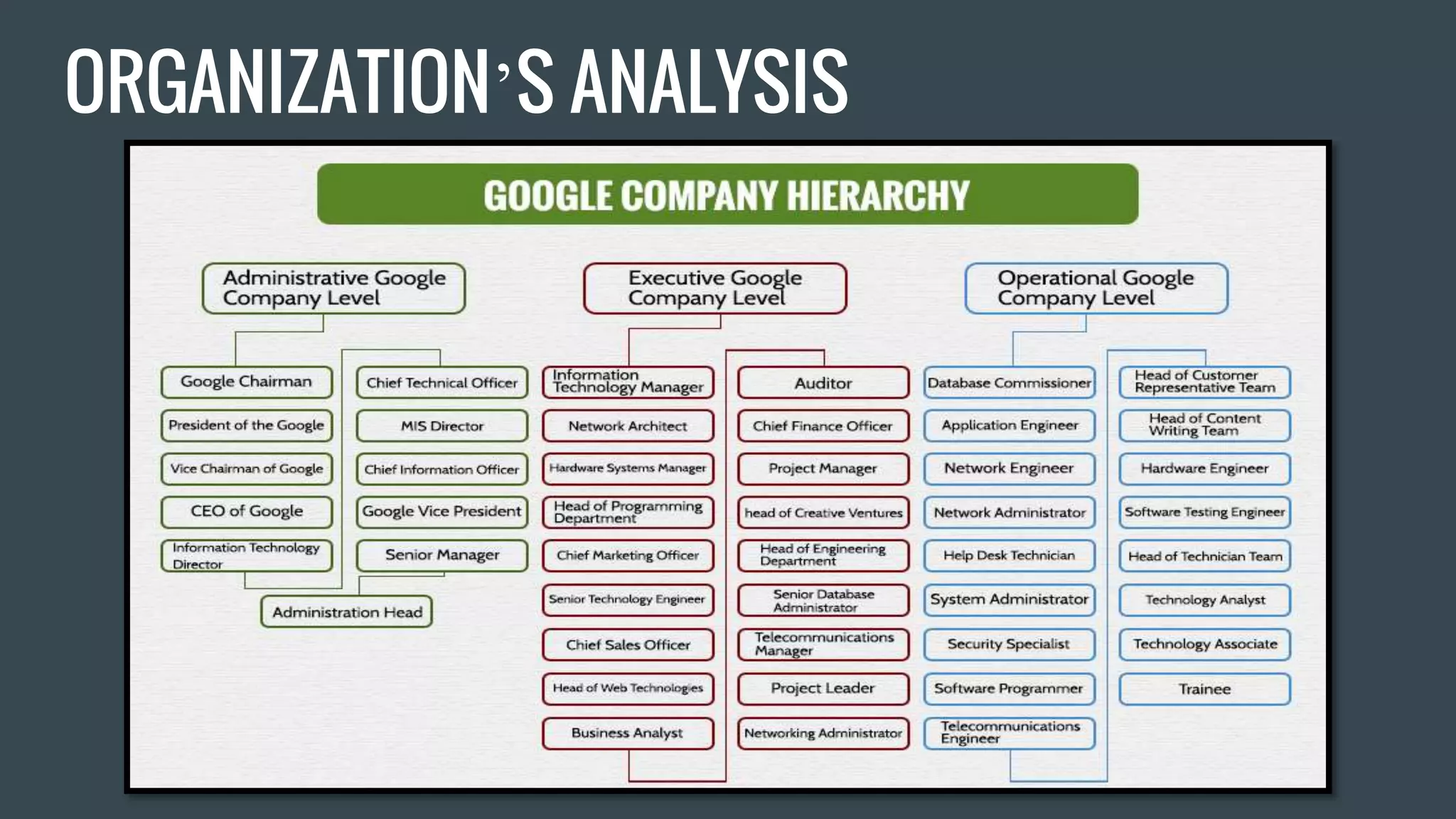 Google Human Resource Management | PPTX