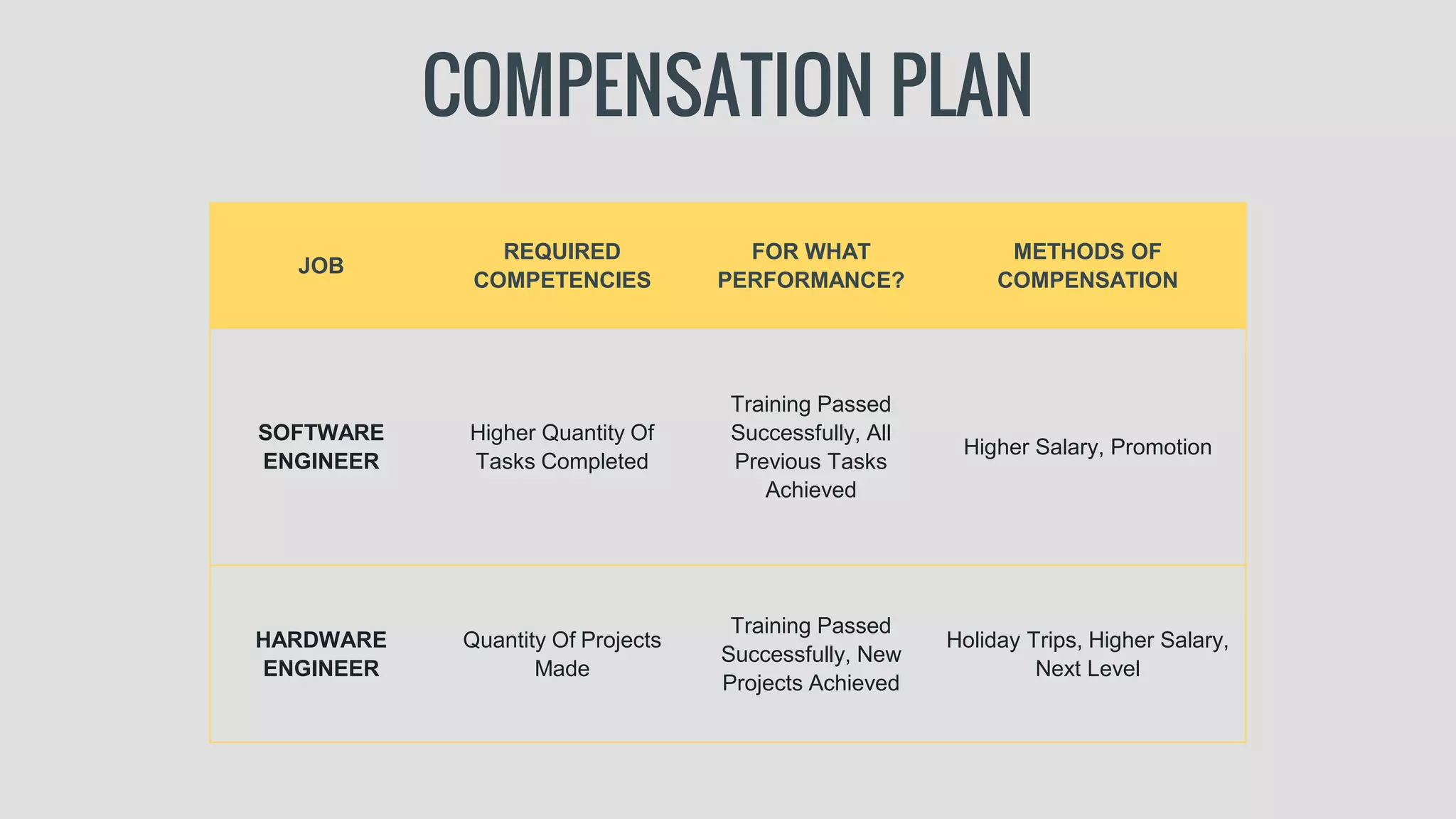 Google Human Resource Management | PPTX