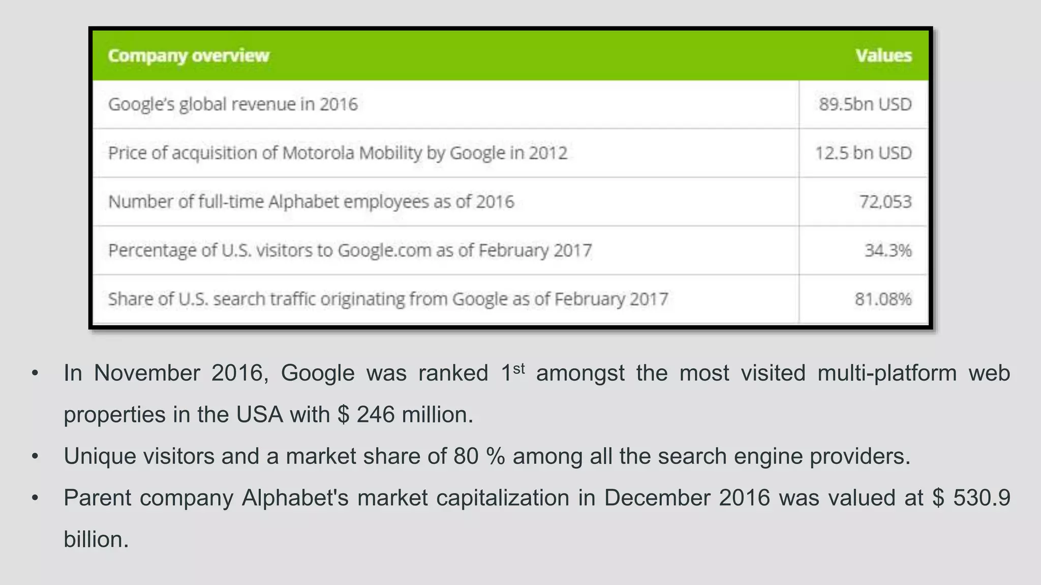 Google Human Resource Management | PPTX