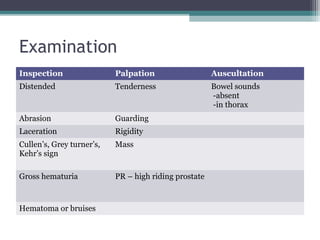 Resuscitation & abdominal trauma | PPT