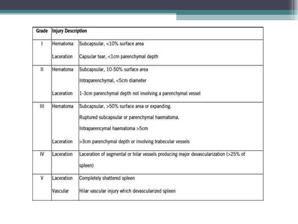 Resuscitation & abdominal trauma