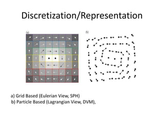 Fluid Simulation methods in Video Games | PPTX