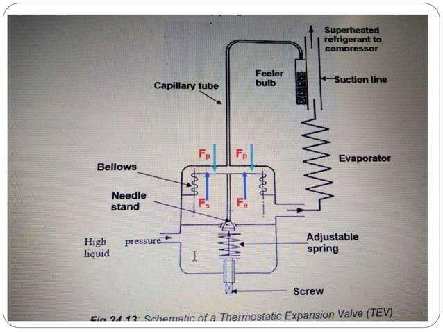 Presentation on Expansion Devices | PPTX