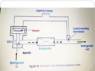 Presentation on Expansion Devices | PPTX