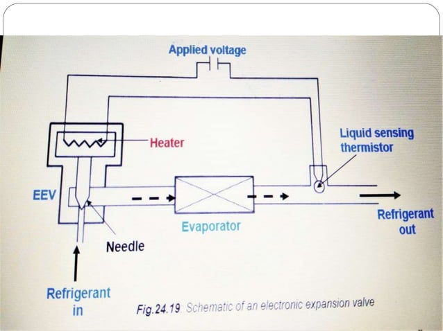 Presentation on Expansion Devices | PPTX