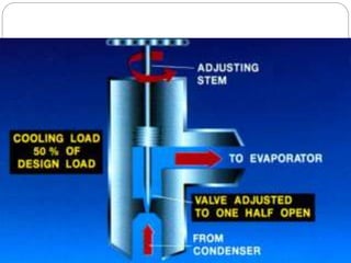 Presentation on Expansion Devices | PPTX