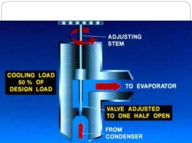 Presentation on Expansion Devices | PPTX