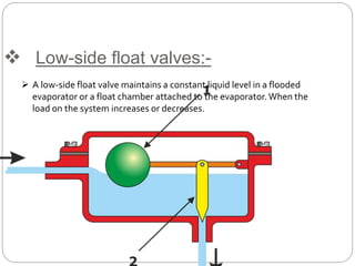 Presentation on Expansion Devices | PPTX