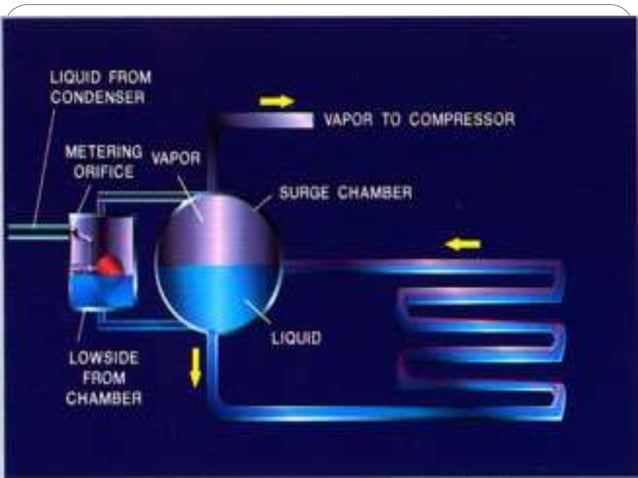 Presentation on Expansion Devices | PPTX