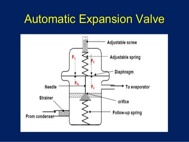 Presentation on Expansion Devices
