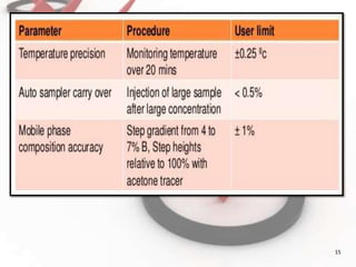 Qualification of High Performance Liquid Chromatography(HPLC) | PPTX