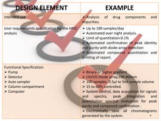 Qualification of High Performance Liquid Chromatography(HPLC) | PPTX