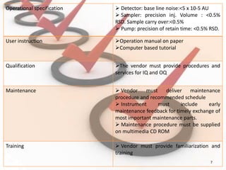 Qualification of High Performance Liquid Chromatography(HPLC) | PPTX