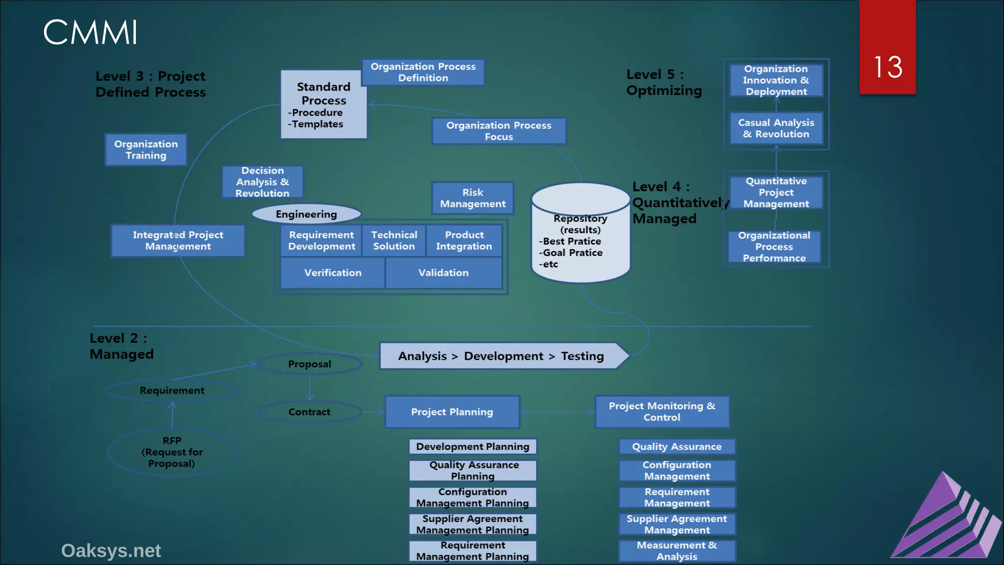 V&V Lessons Learnt under multiple Standards | PDF | Operating Systems | Computer Software and ...