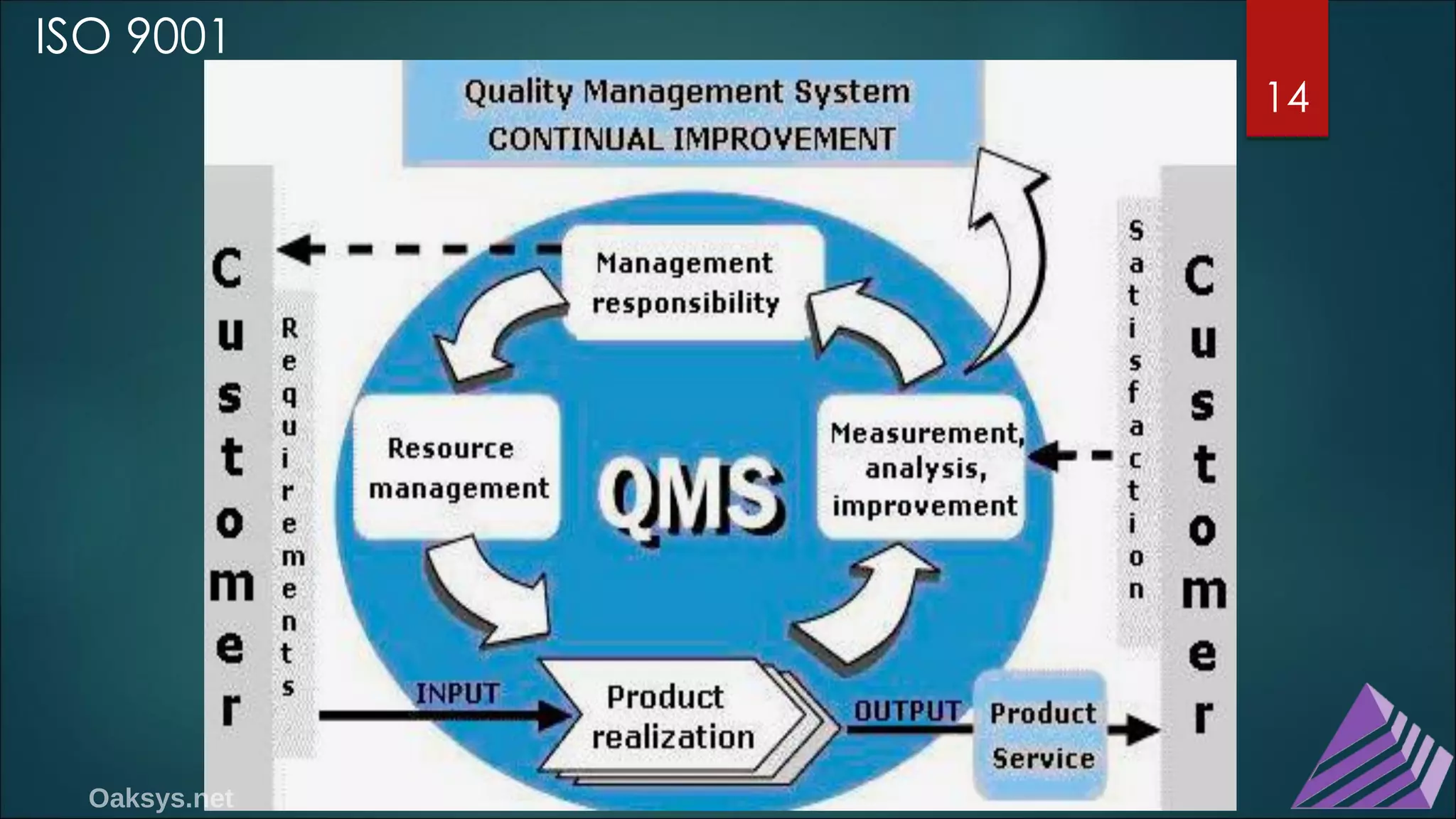 V&V Lessons Learnt under multiple Standards | PDF | Operating Systems | Computer Software and ...