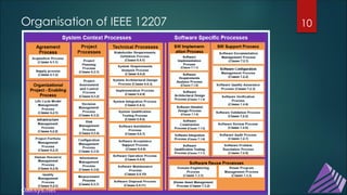V&V Lessons Learnt under multiple Standards | PDF | Operating Systems | Computer Software and ...