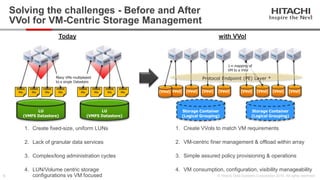 HDS and VMware vSphere Virtual Volumes (VVol) | PPTX