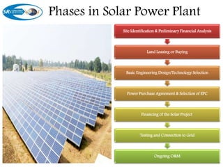 SOLAR EPC : SR’S WAY | PPT