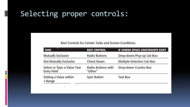 Screen based controls in HCI | PPTX | Computing | Technology & Computing