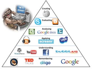 Technology Based Learning | PPTX