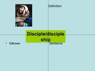Section B Visual Verbal Squares | PPT | Christianity | Religion ...