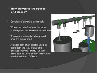 Variable Valve Timing (VVT) | PPTX