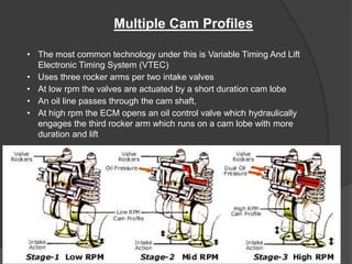 Variable Valve Timing (VVT) | PPTX
