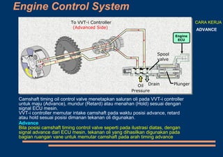 Vvt i | PPT