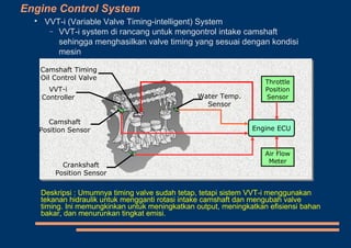 Vvt i | PPT