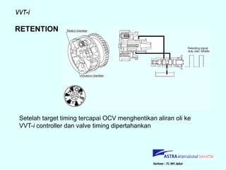 VVT-i.ppt
