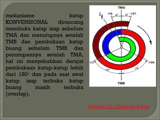 Materi Teknik Motor Bakar VVT-I VI...ppt