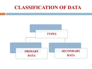 PRIMARY & SECONDARY DATA COLLECTION | PPTX