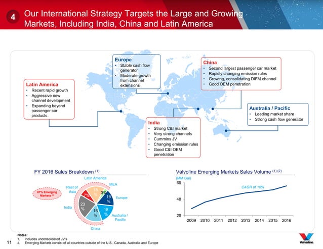 Vvv summary and q4 review deck v4 | PPT