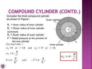 vvvvvvvvv machine designTHICK CYLINDERS.ppt