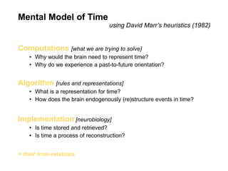 CNS 2019 Mental Models of Time - INTRO | PDF | Brain and Nervous System ...