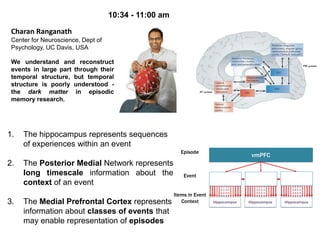 CNS 2019 Mental Models of Time - INTRO | PDF | Brain and Nervous System ...