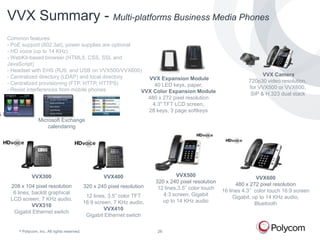 Vvx porfolio-presentation-preso-enus | PPT